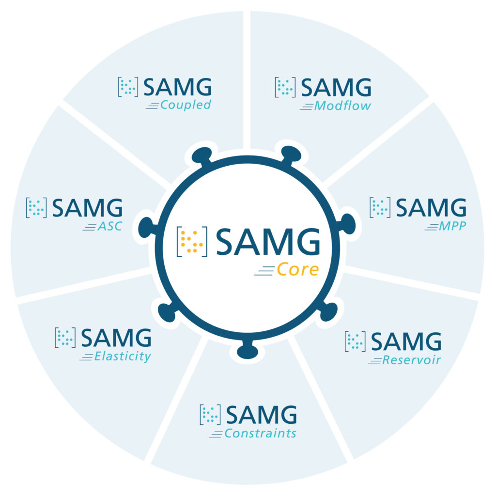 SAMG - efficiently solve large linear systems of equations | scapos AG ...